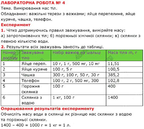 Відповідь вправа № 4 1 Лабораторні роботи ГДЗ Фізика 7 клас Баряхтар Божинова 2024