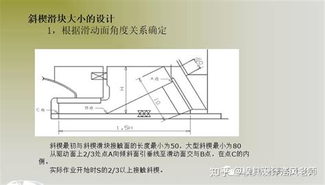 模具设计篇：斜楔模模具中压料块、滑块、驱动器、非标斜楔的设计学习，知识点总结 知乎