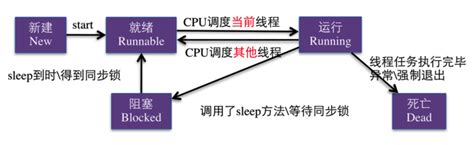 ios 多线程详解 ios 线程池 csdn博客