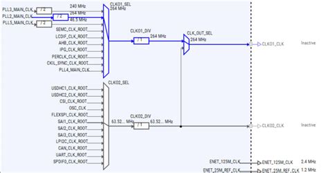 Solved Imxrt1024 Ccm Clock Observability Output Nxp Community