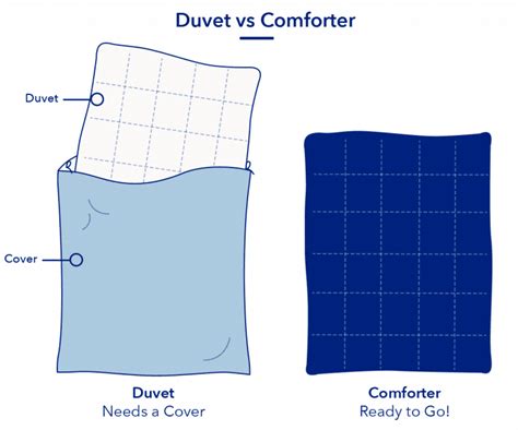 Duvet Vs Comforter Which Should I Buy
