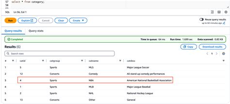 Incremental Refresh For Amazon Redshift Materialized Views On Data Lake Tables Aws Big Data Blog