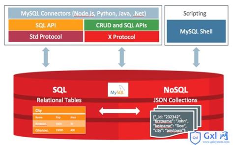 mysql 最新版是多少 mysql最新版本是多少 csdn博客