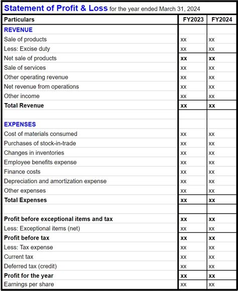 Trading Profit And Loss Account Format Rupeezy
