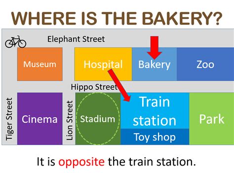 Mash EAL Primary EAL PPT Prepositions Of Place Using A Map