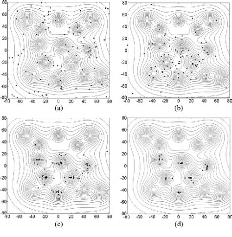 Figure 4 From An Improved Particle Swarm Optimization Algorithm Mimicking Territorial Dispute