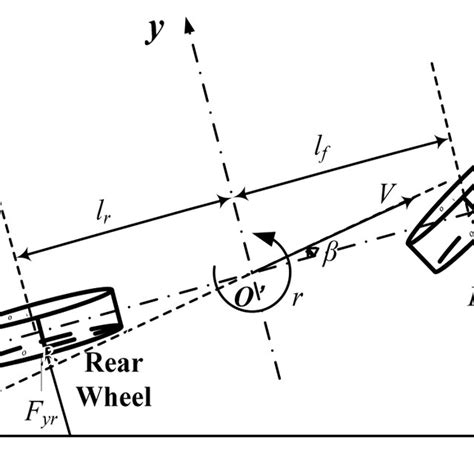 Pdf Design Of A Control System For An Autonomous Vehicle Based On Adaptive Pid