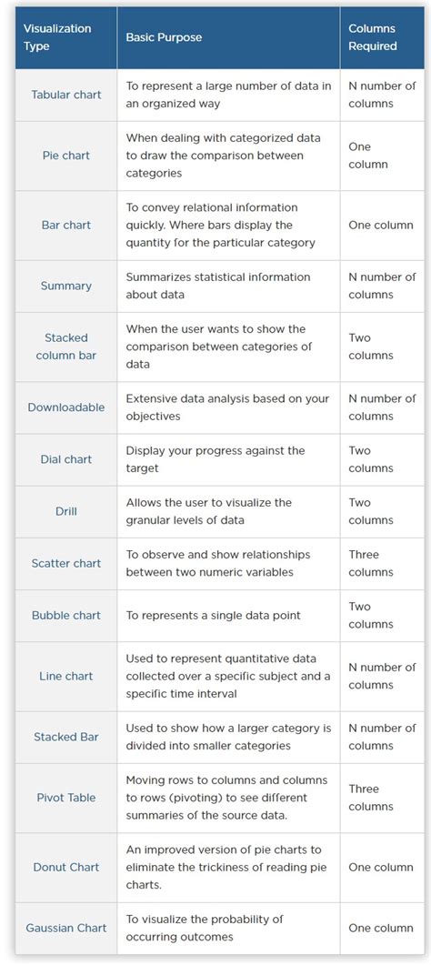 Clayhr Different Types Of Report Visualizations