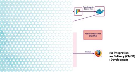 list devops curated by dilipkumar subramani medium
