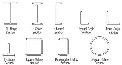 What Are Different Steel Sections Used For Construction Eigenplus