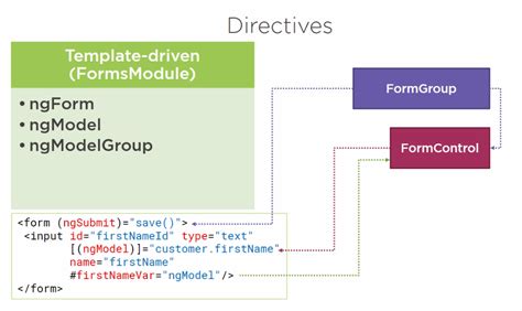 GitHub Tc Frontend Course Angular2 Day2 Snapshot1