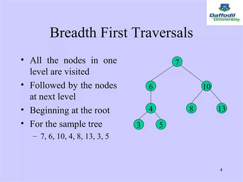 Tree Traversal Ppt Programming Languages Computing