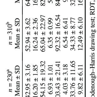 Test Results Vs Sex And Age Download Table