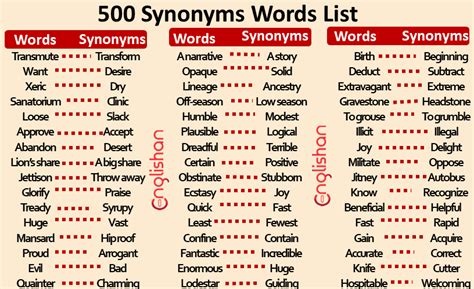 500 Synonyms Words List For Improving English • Englishan