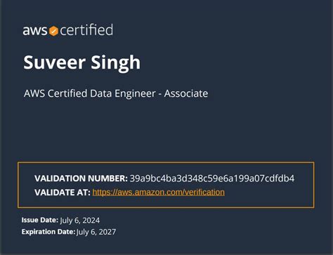Suveer Kumar Singh On Linkedin Fidelitylearningacademy Aws Awsdataengineer Awscertified