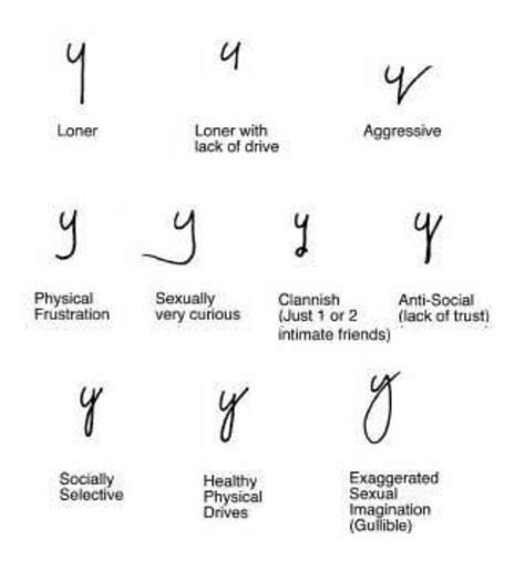 Handwriting Analysis Small Letters
