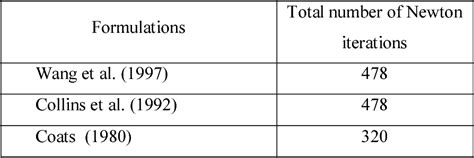 Table 65 From Development Of A Multi Formulation Compositional
