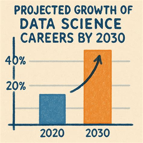 Top Data Science Careers Set To Dominate The Job Market By 2030 Finance Tech And Analytics