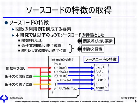 ソースコードの差分を用いた関数呼び出し パターンの抽出手法の提案と実装 ppt download