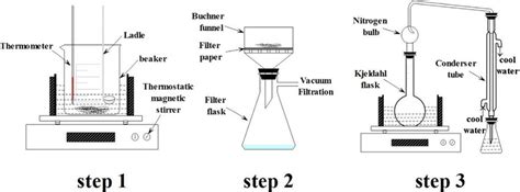 Schematic Experimental Setup And Procedure Download Scientific Diagram