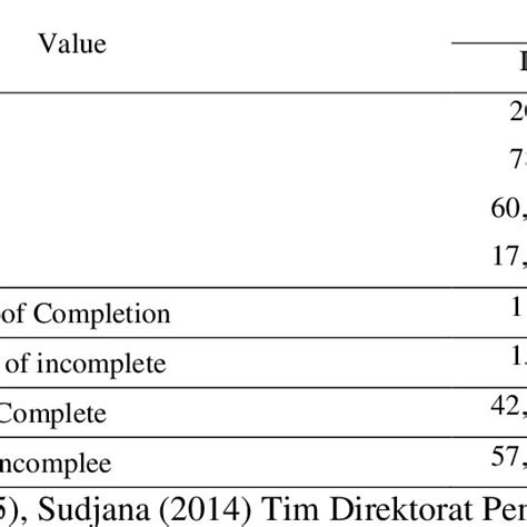 Learning Outcomes Data Analysis Results Of Student Knowledge Sphere Per