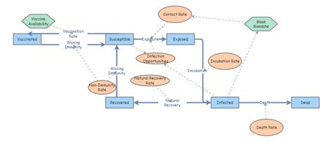 Seir Model Insight Maker