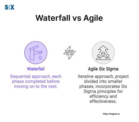 When To Use Agile Vs Waterfall Bing Images