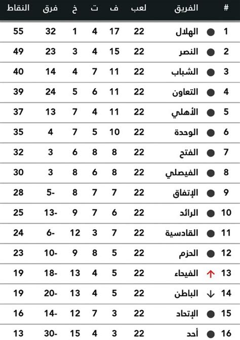 ترتيب فرق دوري كأس الأمير محمد بن سلمان للمحترفين