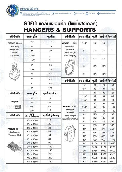แคล้มแขวนท่อ ไพพ์แฮงเกอร์แฮงเกอร์ Hangers