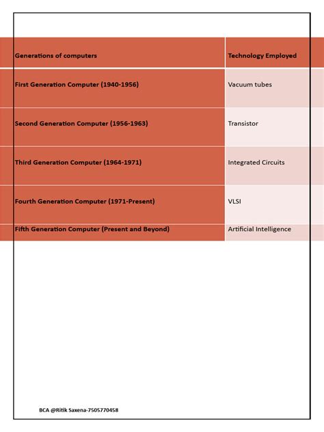 5 Computer Software Pdf Operating System Computer Hardware