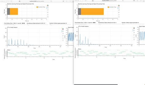 Radio Spectrum Demo With Live Streaming Data And Machine Learning Model Retraining Data Size