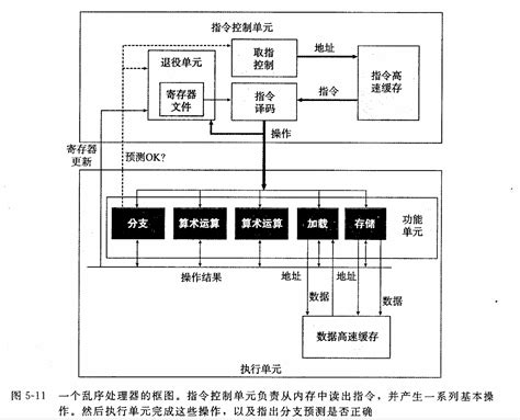 深入理解计算机系统学习笔记 csdn博客