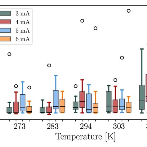 Calculation Of The Regularization Parameter λ Depending On The Download Scientific Diagram