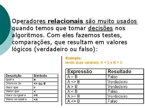 Algoritmo E Programao Unidade I Introduo A Algoritmos