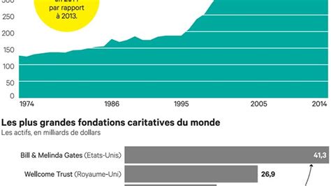 Pourquoi Les Américains Figurent Parmi Les Plus Généreux Au Monde Les