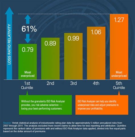 By Peril Rating Has Potential To Generate Lift For Insurers Visualize