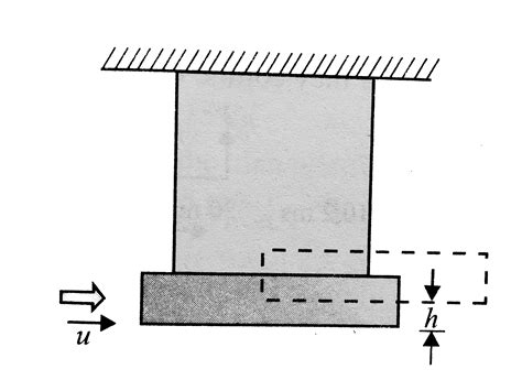 A Ballistic Pendulum Is A Device That Was Used To Measure The Speeds Of