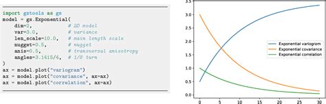 Figure 1 From GSTools V1 3 A Toolbox For Geostatistical Modelling In