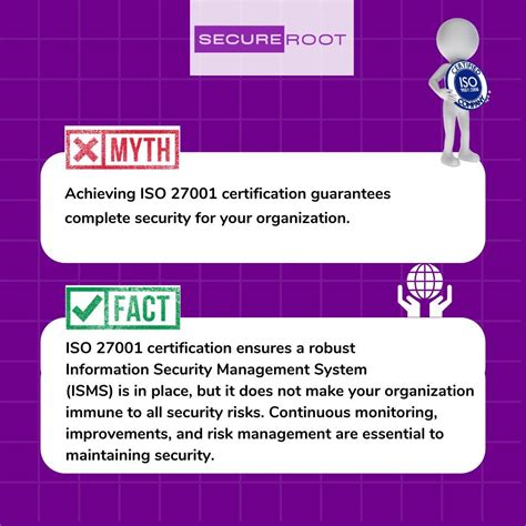 Secureroot Cybersecurity Cyberheroes Iso27001 Informationsecurity Isms Riskmanagement