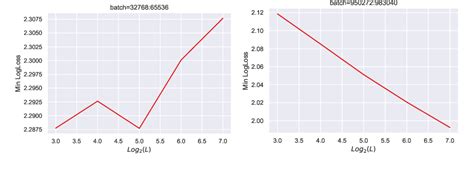figure 24 from tensor programs vi feature learning in infinite depth neural networks semantic