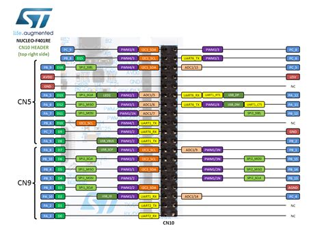 Nucleof401re Stm32f401re Stm32 Nucleo Development Board