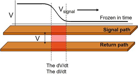 Impedance The Most Confusing Term In Signal Integrity 2018 07 09 Signal Integrity Journal