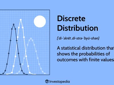 Binomial Distribution Definition Formula Analysis And Example