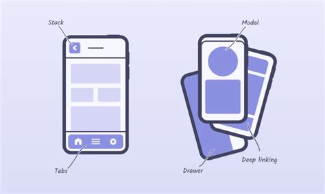 Behind The Scenes Understanding The Inner Workings Of Custom Tab Bars With React Navigation