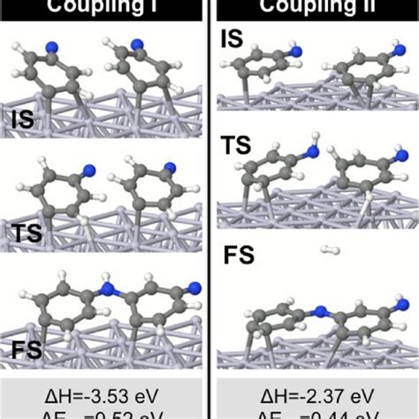 Pictorial View Of The Initial Is Transition Ts And Final Fs