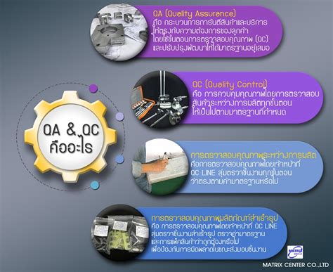 Qa และ Qc คืออะไร โรงกลึงสมุทรปราการ ซีซีเค เซ็นเตอร์เทค