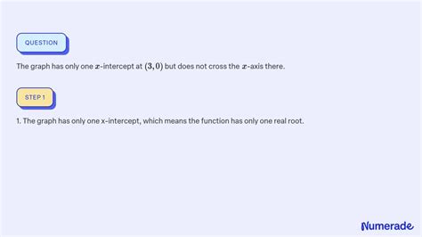 Solvedthe Graph Has Only One X Intercept At 30 But Does Not Cross