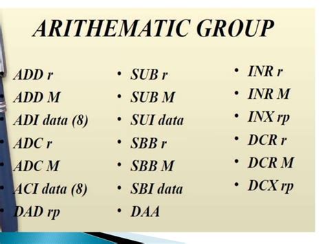 Microprocessor 8085 Ppt Ppt