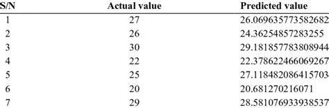 Sample Prediction Results For Cfsgsrbeann Download Scientific Diagram