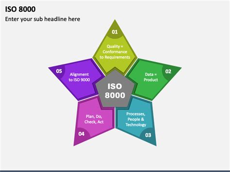 ISO PowerPoint And Google Slides Template PPT Slides